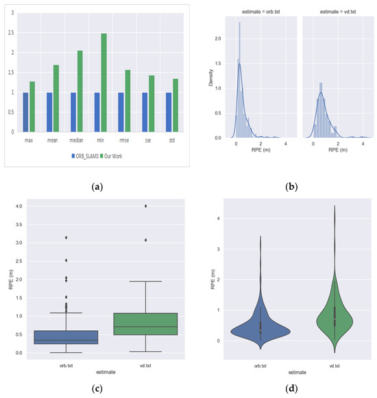 A Robust and Integrated Visual Odometry Framework Exploiting the ...