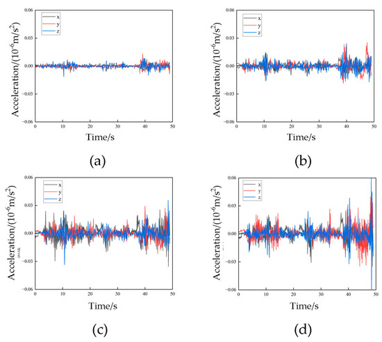Wind Field Digital Twins Sandbox System for Transmission Towers