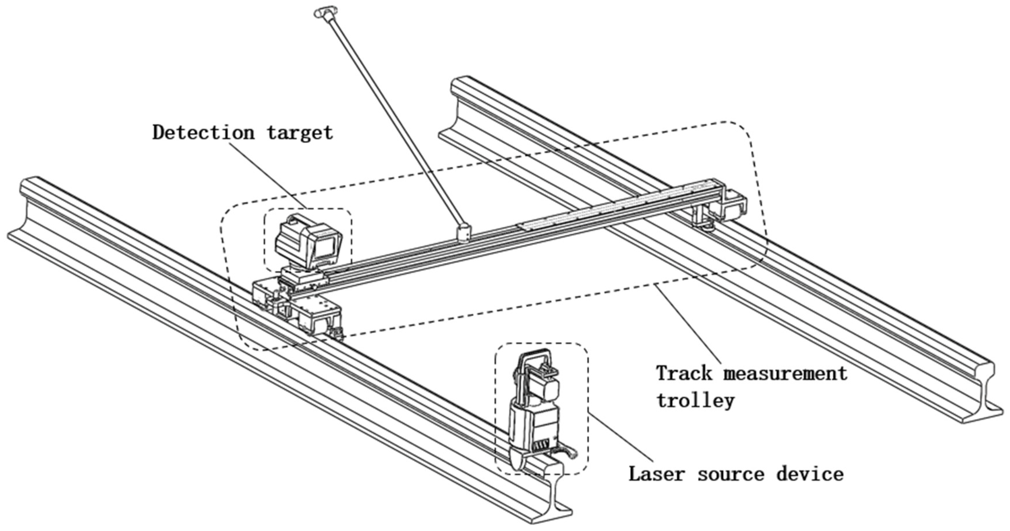 Sensors | Free Full-Text | Research on Key Technologies for the Static Measurement of Railway ...
