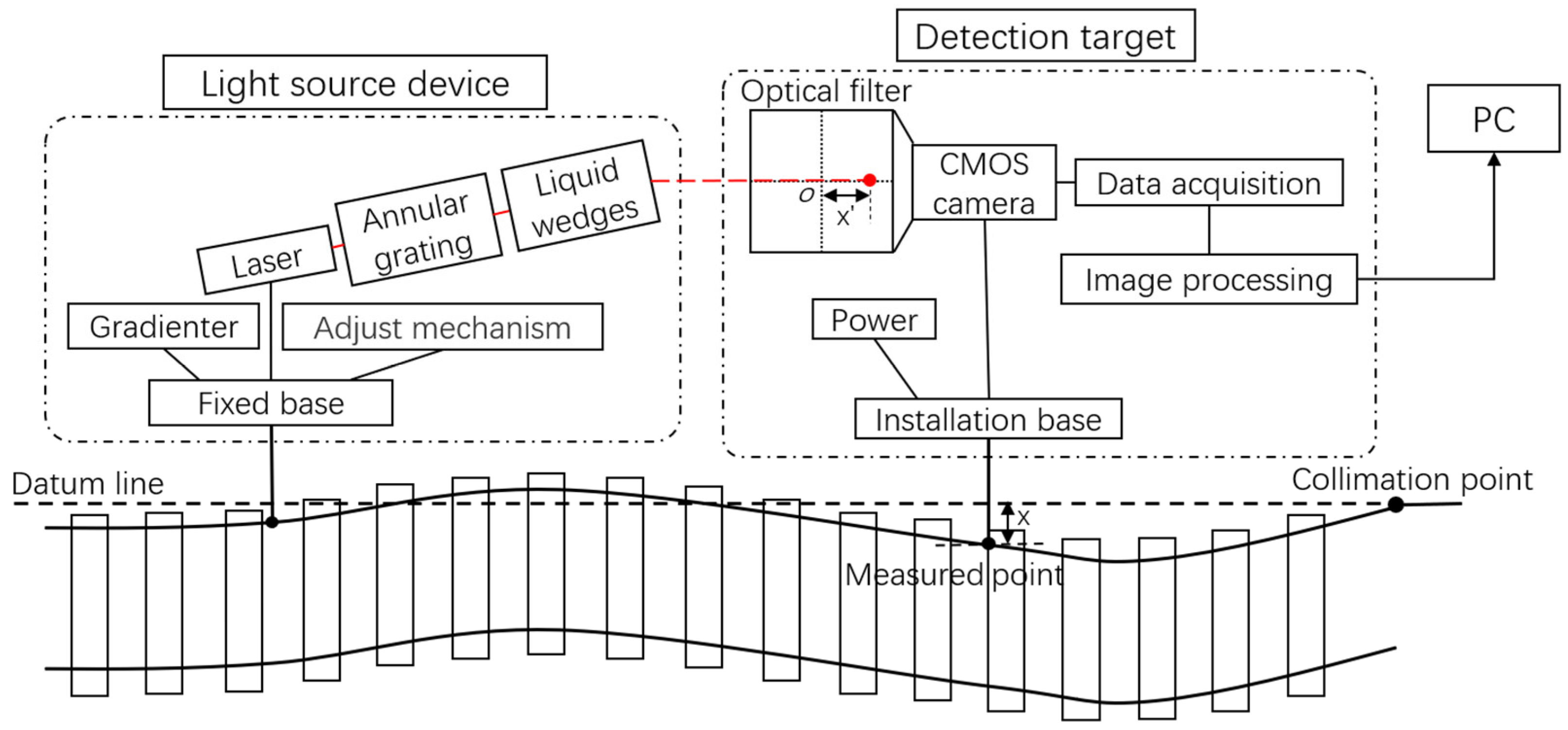 Sensors | Free Full-Text | Research on Key Technologies for the Static Measurement of Railway ...