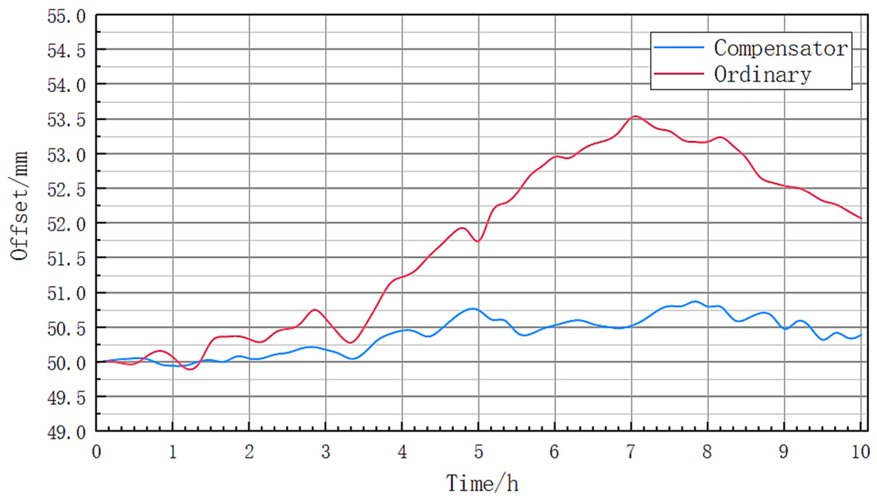 Sensors | Free Full-Text | Research on Key Technologies for the Static ...