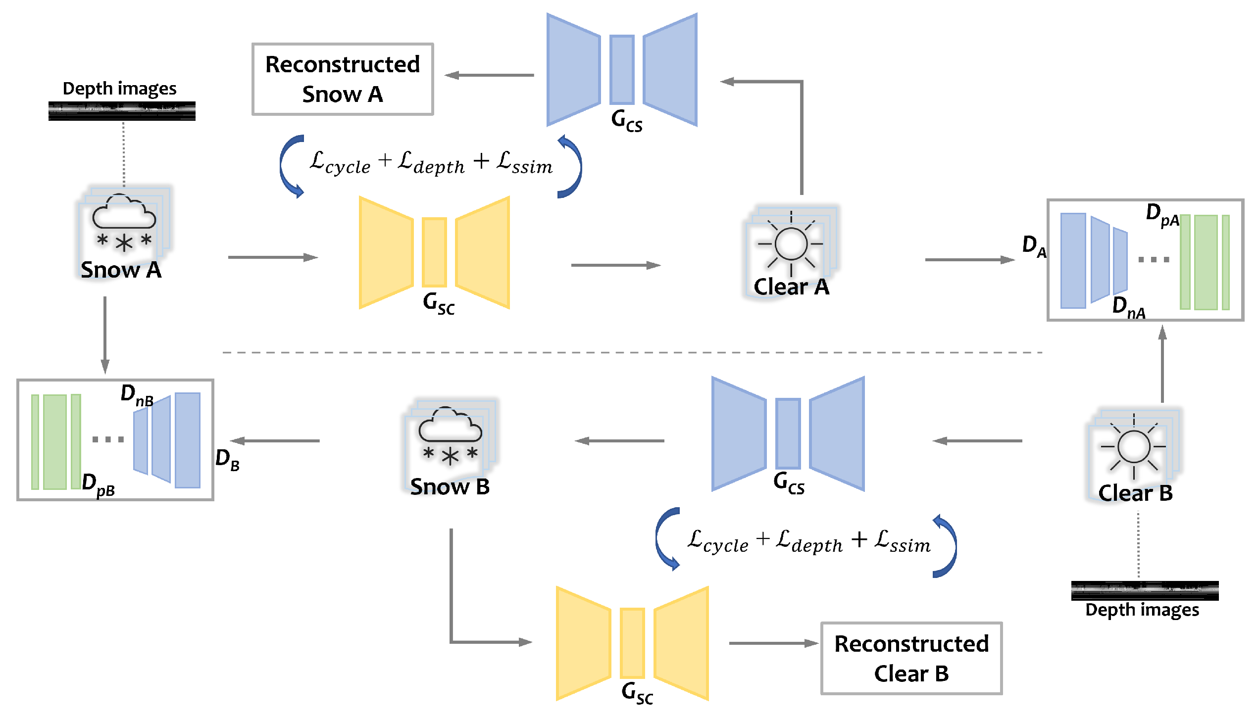 L-DIG: A GAN-Based Method for LiDAR Point Cloud Processing under Snow ...