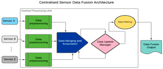 Data Mining and Fusion Framework for In-Home Monitoring Applications