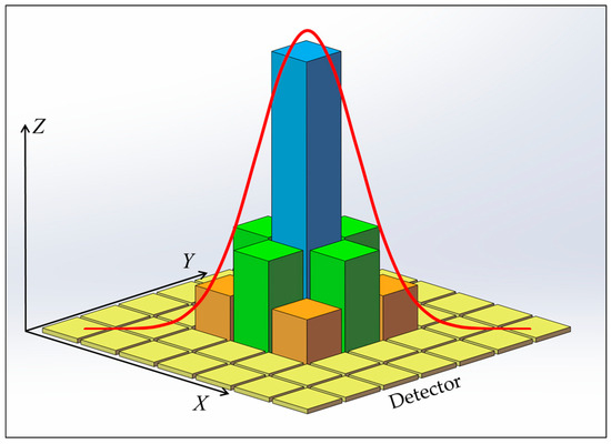 An Optical System of Star Sensors with Accuracy Performance Varying ...