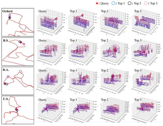 LWR-Net: Robust and Lightweight Place Recognition Network for Noisy and Low-Density Point Clouds