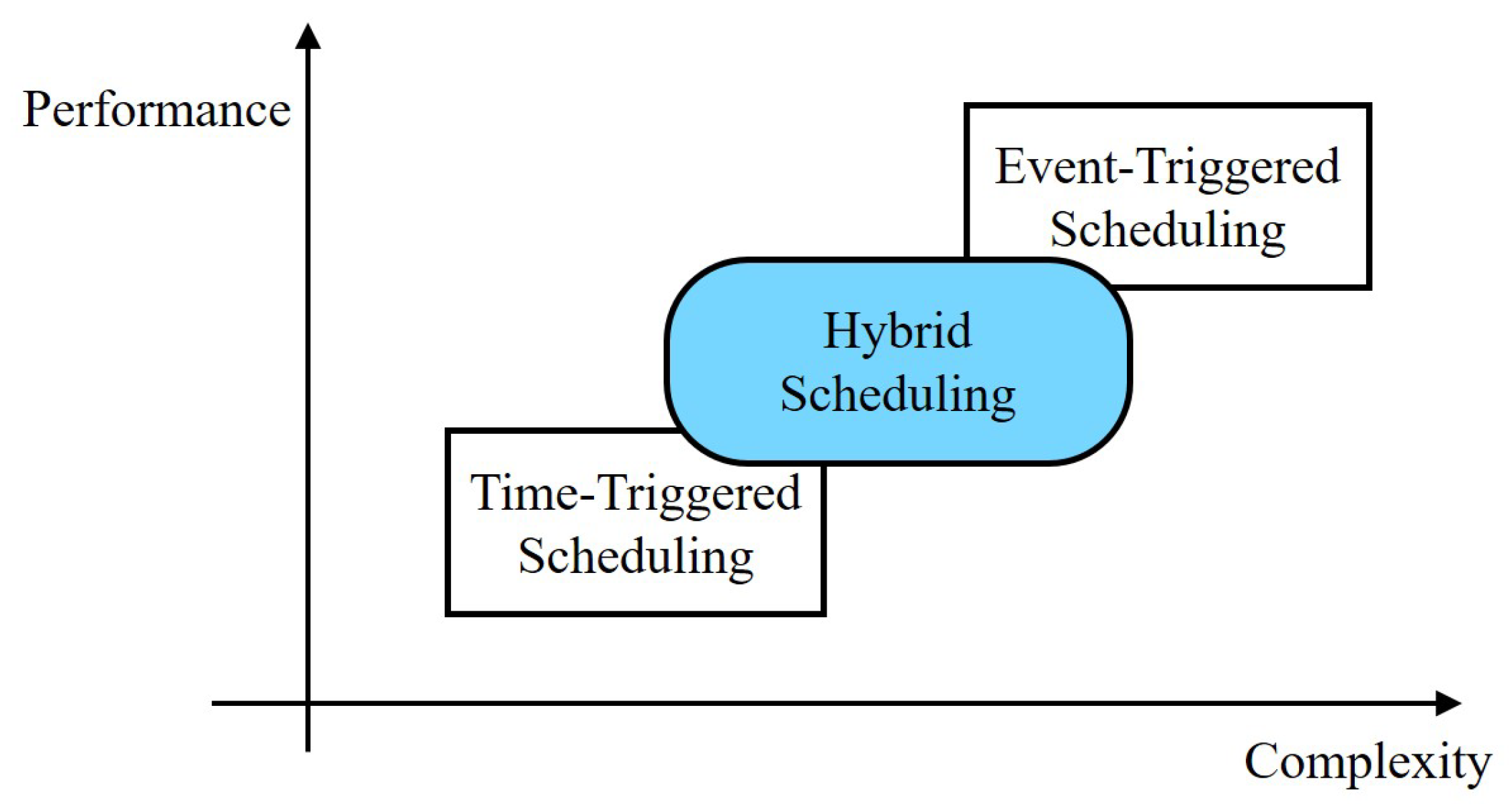 Sensor Scheduling for Remote State Estimation with Limited Communication Resources: A Time- and ...