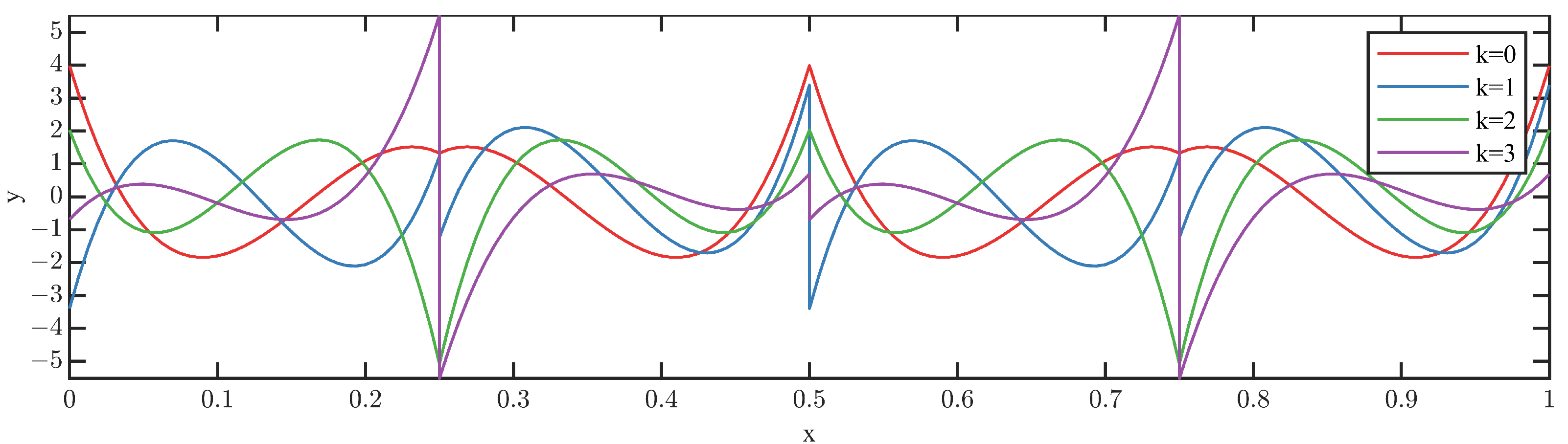 Sensors | Free Full-Text | Gearbox Compound Fault Diagnosis in Edge-IoT Based on Legendre ...