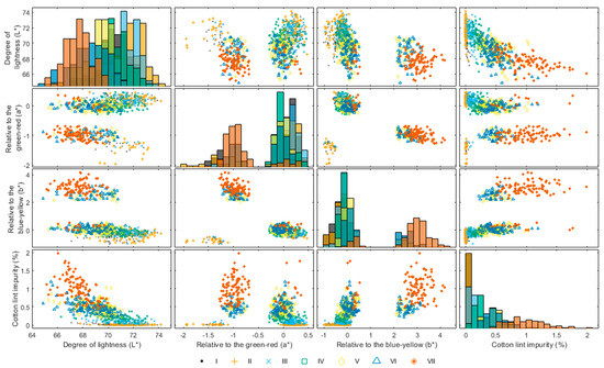 AI-Assisted Cotton Grading: Active and Semi-Supervised Learning to ...