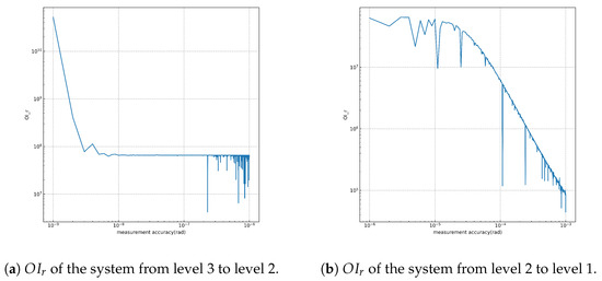 Sensors | Free Full-Text | Autonomous State Estimation and Observability Analysis for the Taiji ...