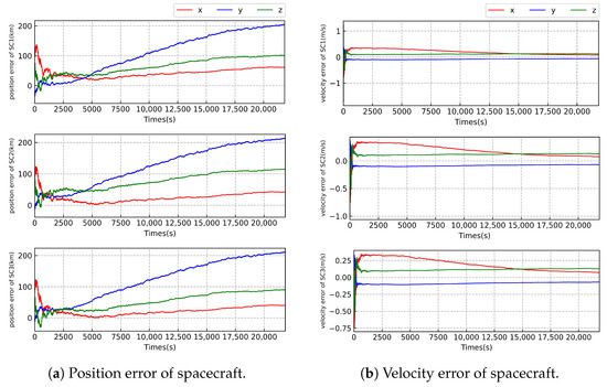 Sensors | Free Full-Text | Autonomous State Estimation and Observability Analysis for the Taiji ...