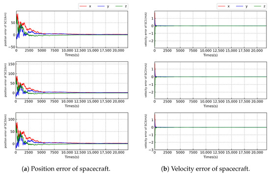Sensors | Free Full-Text | Autonomous State Estimation and Observability Analysis for the Taiji ...