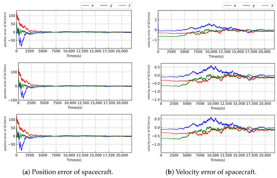Autonomous State Estimation and Observability Analysis for the Taiji Formation Using High ...