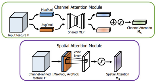 Sensors | Free Full-Text | WD-YOLO: A More Accurate YOLO for Defect ...