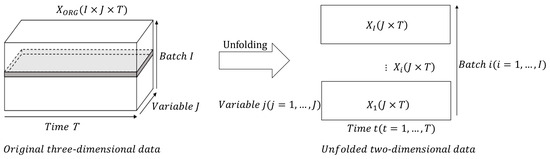 Sensors | Free Full-Text | A Hybrid Missing Data Imputation Method for Batch Process Monitoring ...