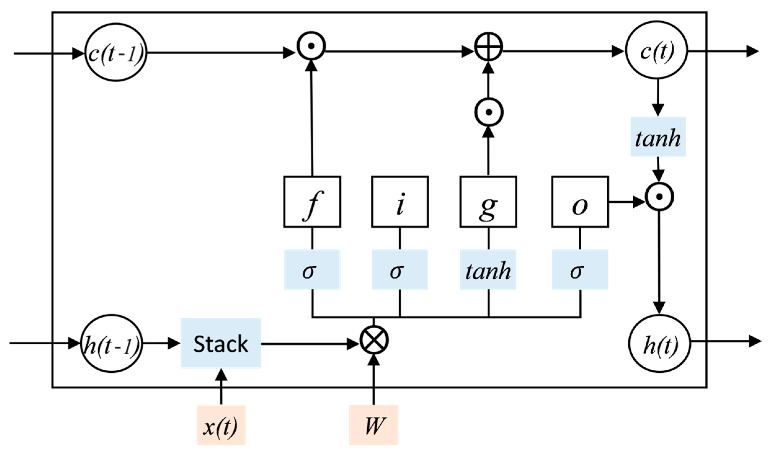 Sensors | Free Full-Text | A Hybrid Missing Data Imputation Method for Batch Process Monitoring ...
