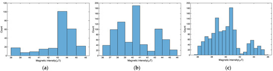 Deep Neural Network-Based Fusion Localization Using Smartphones