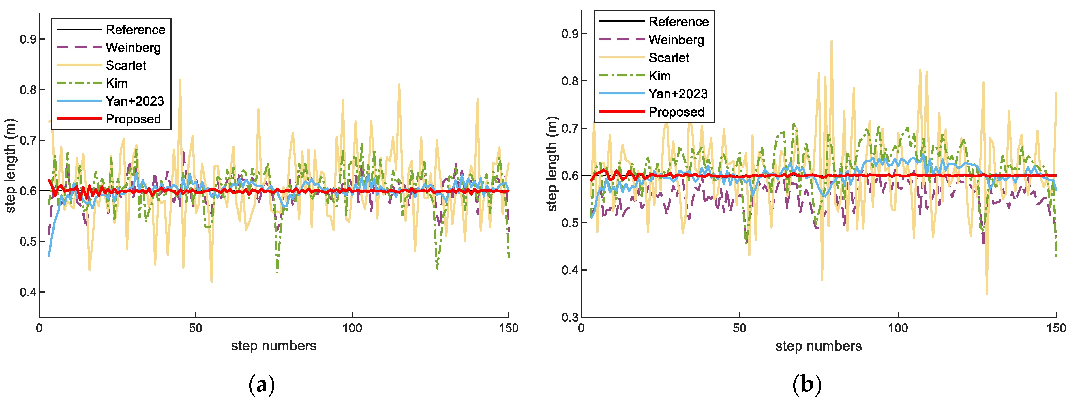Deep Neural Network Based Fusion Localization Using Smartphones
