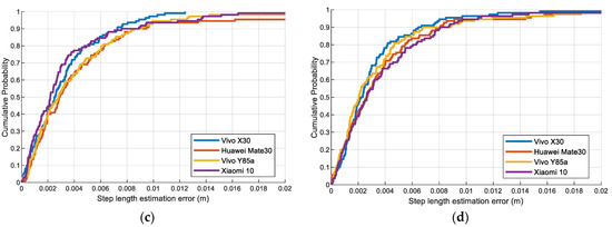 Deep Neural Network-Based Fusion Localization Using Smartphones