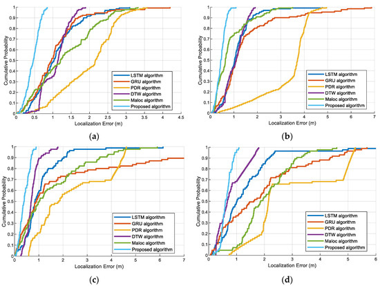 Deep Neural Network-Based Fusion Localization Using Smartphones