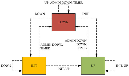 Sensors | Free Full-Text | Design of a Technique for Accelerating the ...