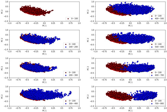 Proactive Fault Diagnosis of a Radiator: A Combination of Gaussian ...