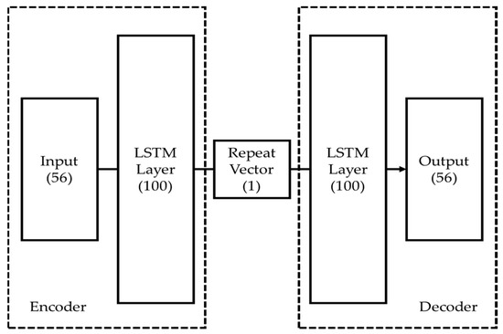 Proactive Fault Diagnosis of a Radiator: A Combination of Gaussian ...