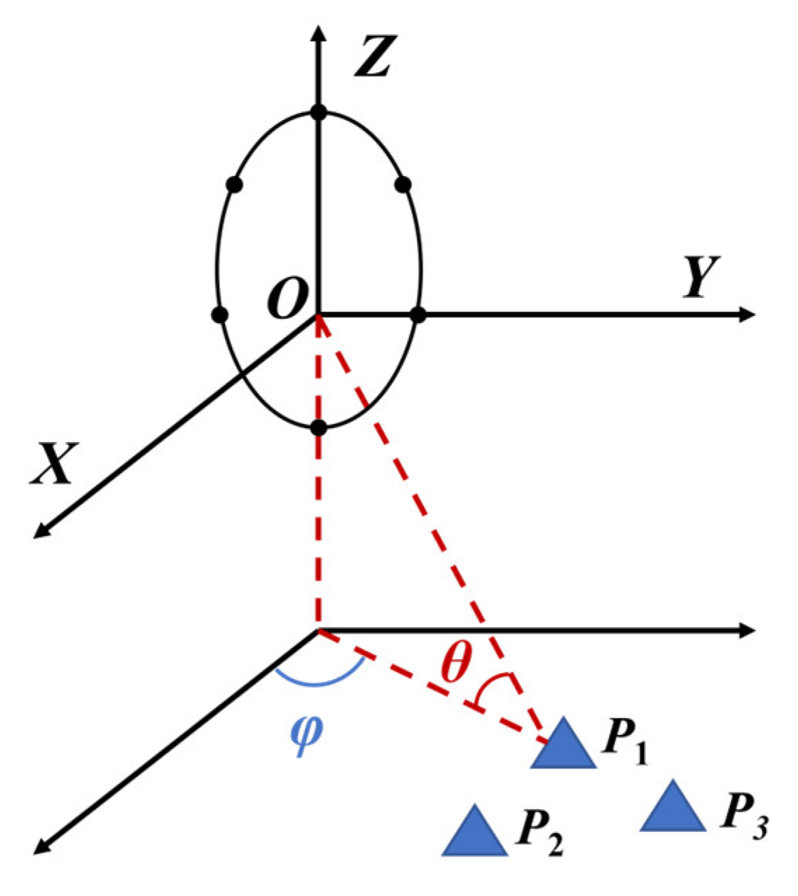 High-Precision DOA Estimation Based on Synthetic Aperture and Sparse Reconstruction