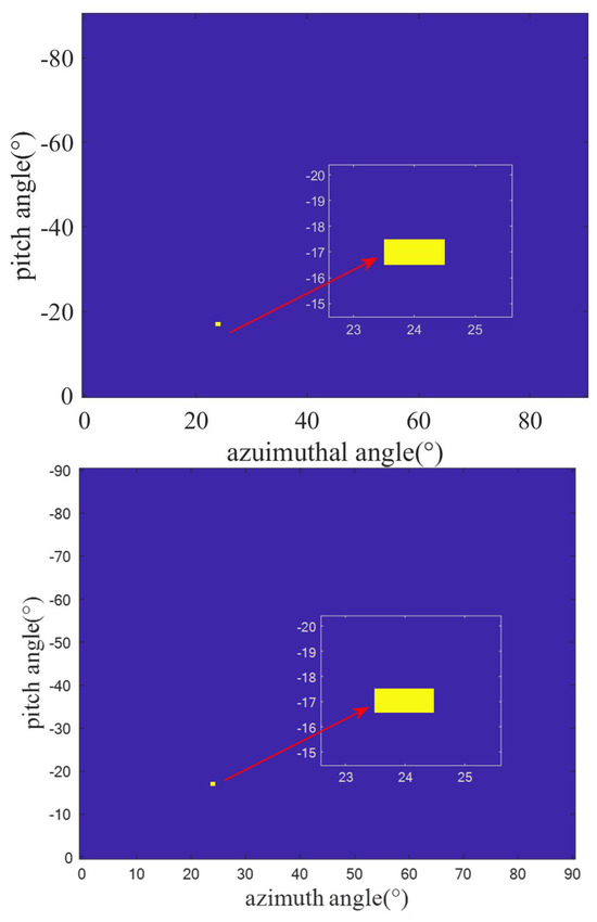 High-Precision DOA Estimation Based on Synthetic Aperture and Sparse Reconstruction