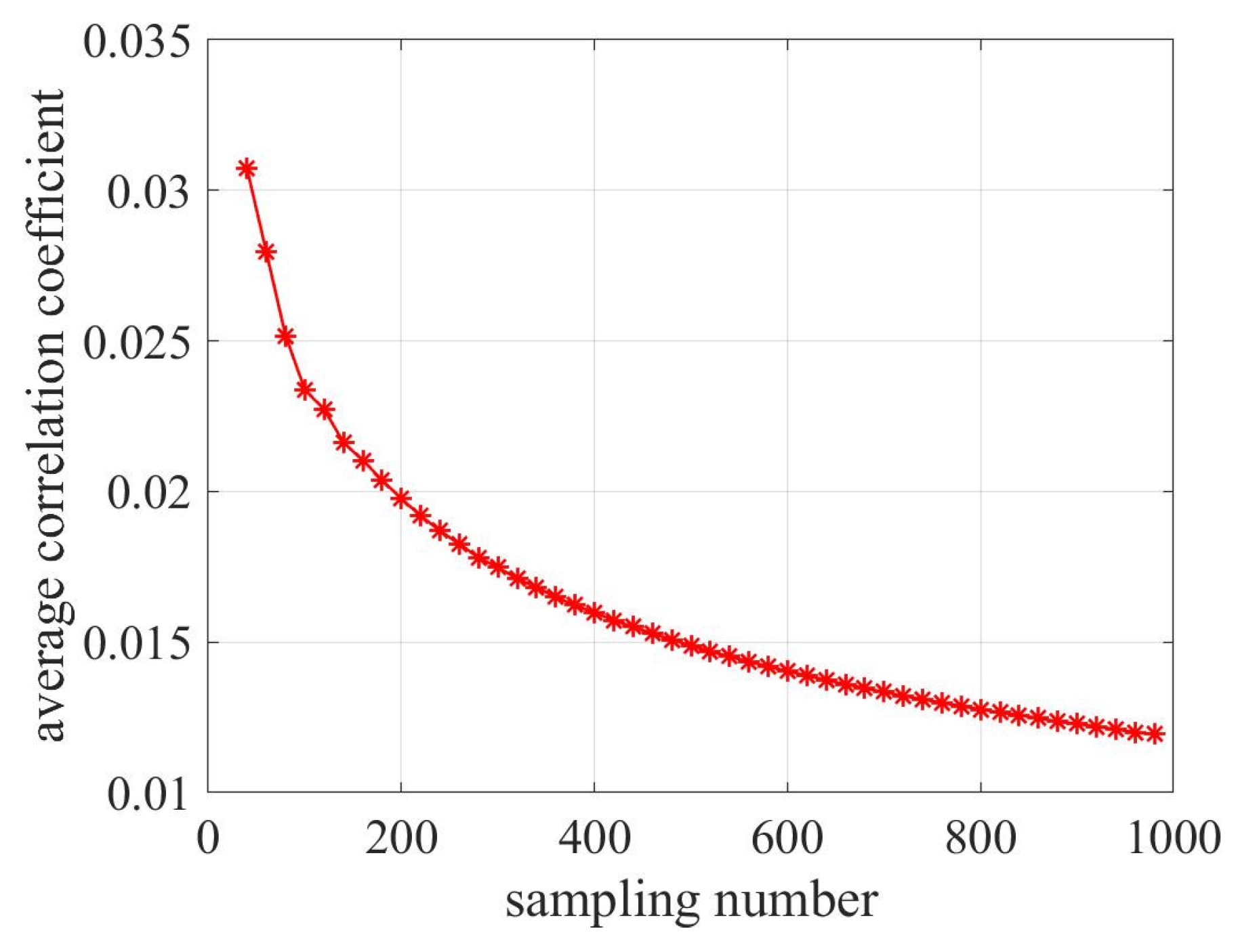 High-Precision DOA Estimation Based on Synthetic Aperture and Sparse Reconstruction