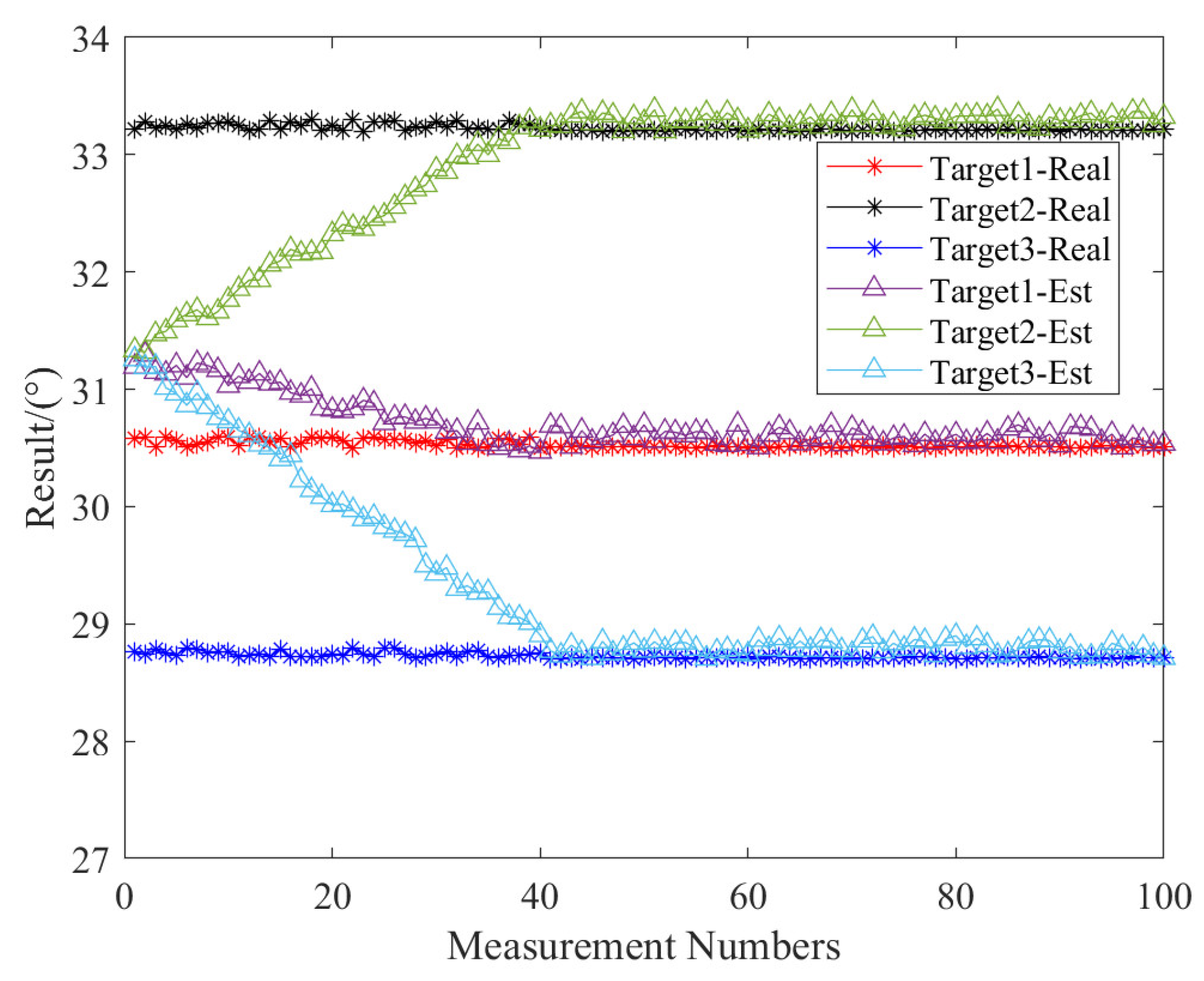High-Precision DOA Estimation Based on Synthetic Aperture and Sparse Reconstruction