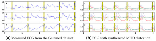 A Generative Adversarial Network to Synthesize 3D Magnetohydrodynamic ...