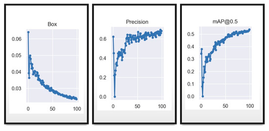 Adaptation of YOLOv7 and YOLOv7_tiny for Soccer-Ball Multi-Detection ...