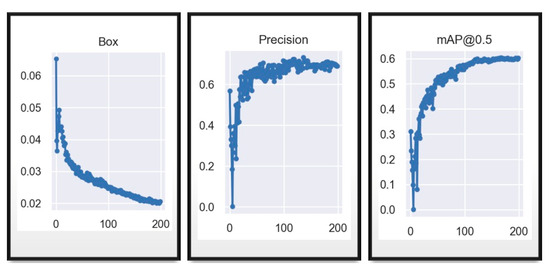 Adaptation of YOLOv7 and YOLOv7_tiny for Soccer-Ball Multi-Detection ...