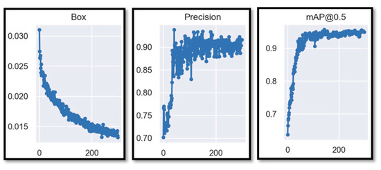 Adaptation of YOLOv7 and YOLOv7_tiny for Soccer-Ball Multi-Detection ...