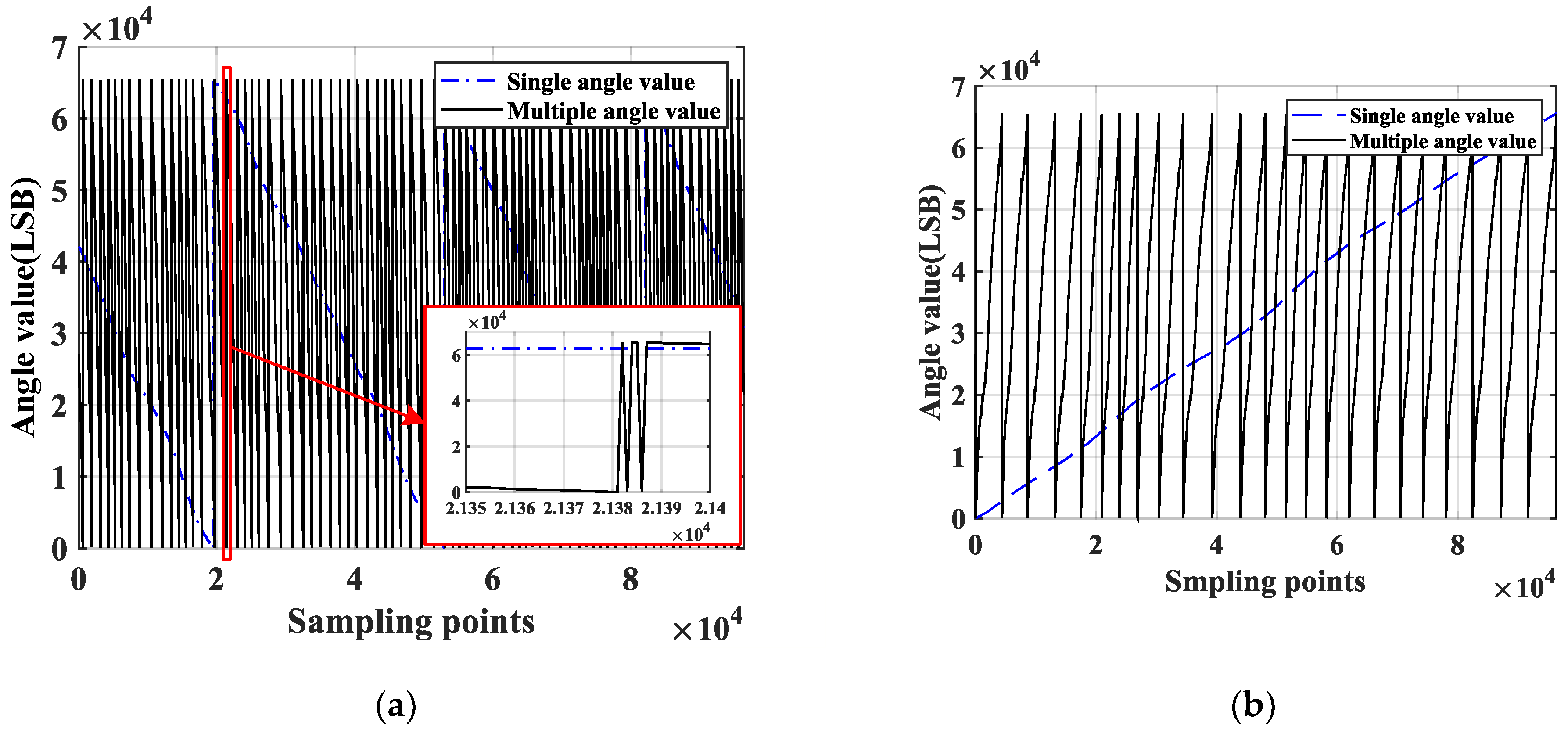 Sensors | Free Full-Text | A Novel Angle Segmentation Method for Magnetic Encoders Based on ...