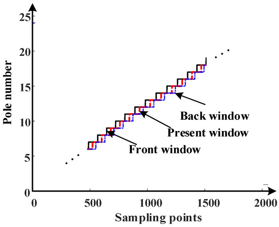 Sensors | Free Full-Text | A Novel Angle Segmentation Method for ...