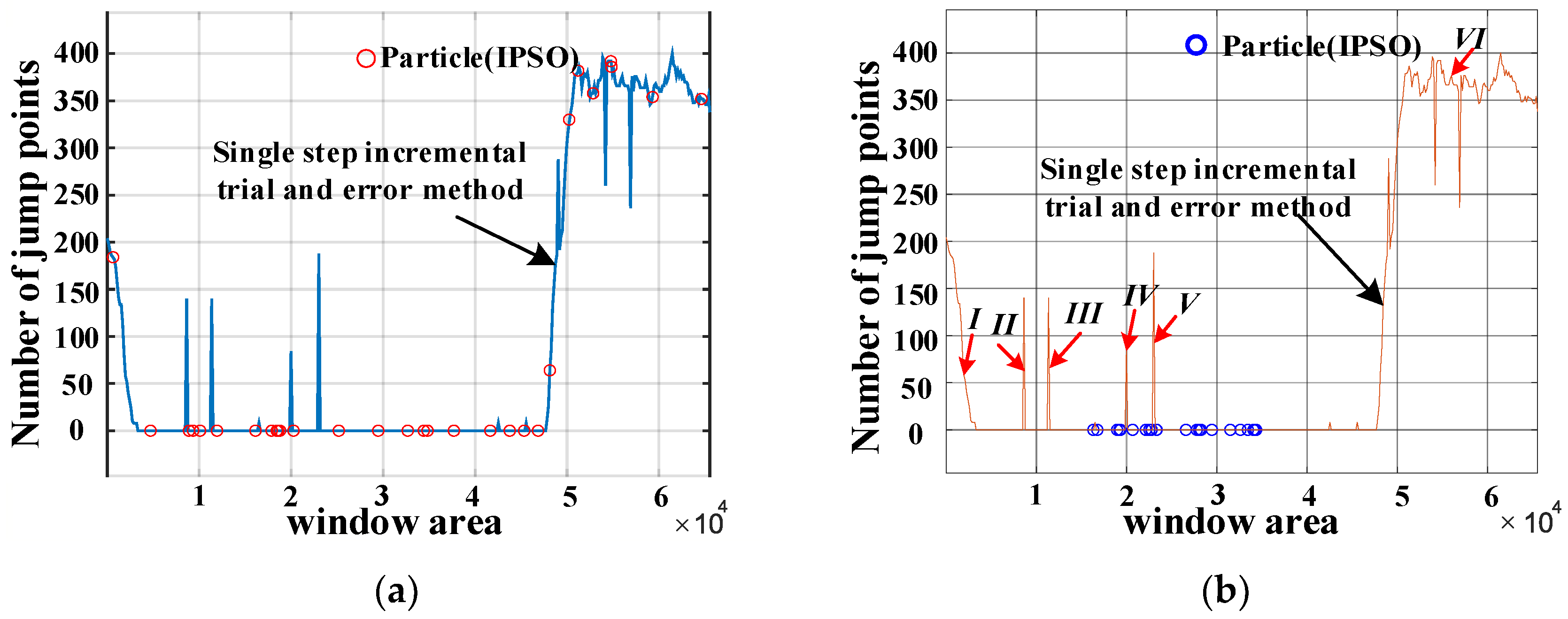 Sensors | Free Full-Text | A Novel Angle Segmentation Method for Magnetic Encoders Based on ...