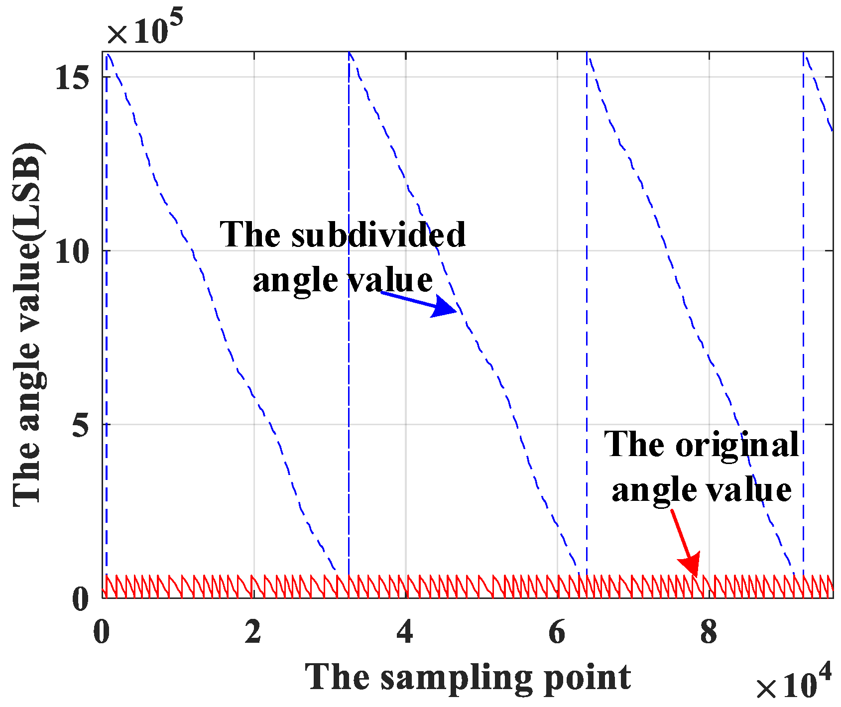 Sensors | Free Full-Text | A Novel Angle Segmentation Method for ...