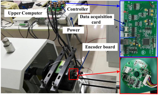 Sensors | Free Full-Text | A Novel Angle Segmentation Method for Magnetic Encoders Based on ...