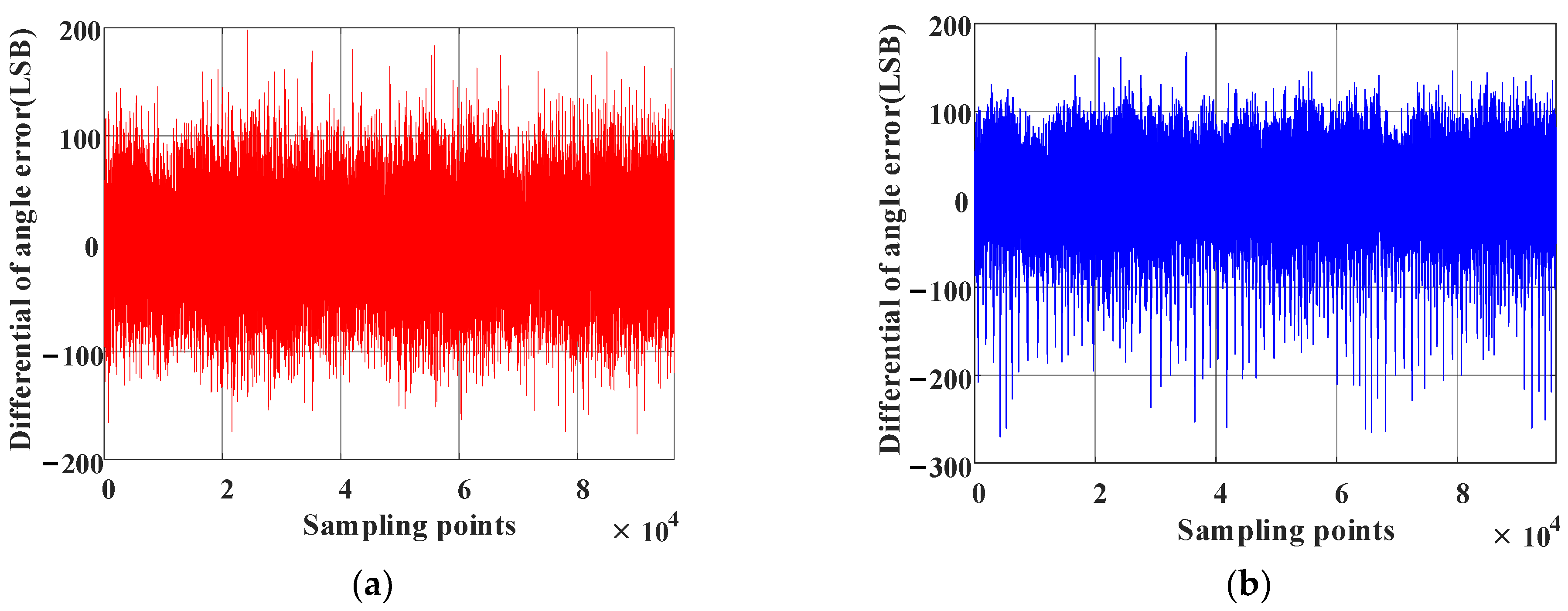 Sensors | Free Full-Text | A Novel Angle Segmentation Method for Magnetic Encoders Based on ...