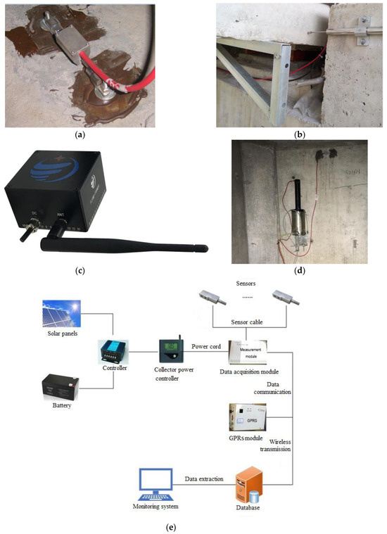 Structural Health Monitoring Design and Performance Evaluation of a ...