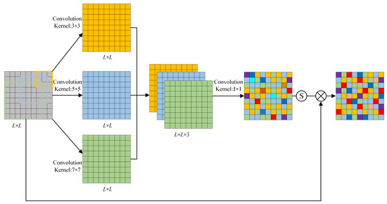 Enhanced Feature Extraction Network Based on Acoustic Signal Feature ...