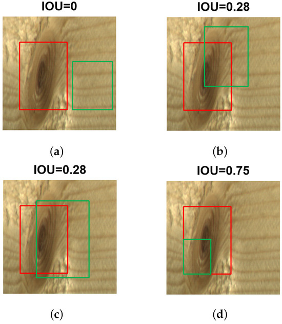 SGN-YOLO: Detecting Wood Defects with Improved YOLOv5 Based on Semi-Global Network