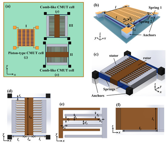 Design and Finite Element Simulation of a Novel 3D-CMUT Device for ...