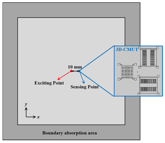Design and Finite Element Simulation of a Novel 3D-CMUT Device for Simultaneous Sensing of In ...
