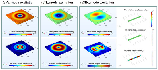 Design and Finite Element Simulation of a Novel 3D-CMUT Device for Simultaneous Sensing of In ...