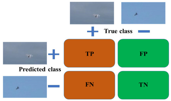 DeepVision: Enhanced Drone Detection and Recognition in Visible Imagery ...