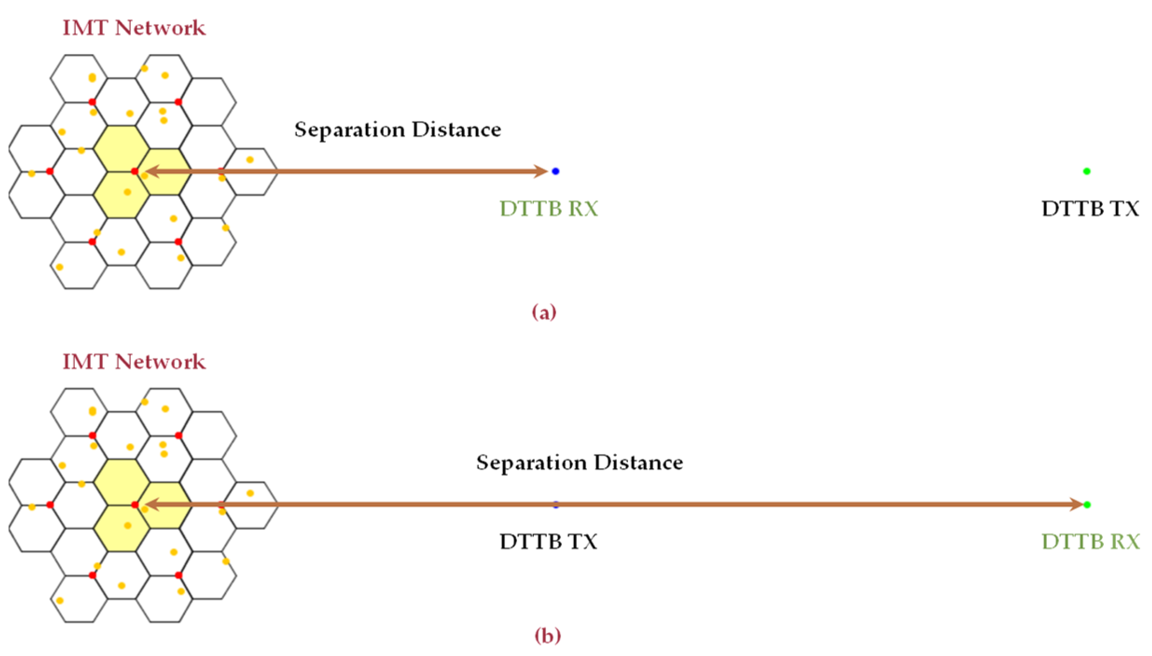 Co-Channel Compatibility Analysis of IMT Networks and Digital ...