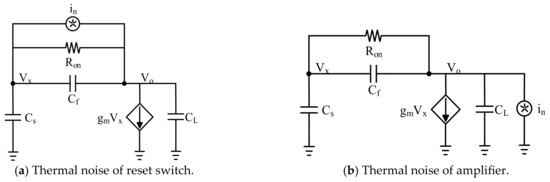 The Design of a Low-Noise, High-Speed Readout-Integrated Circuit for Infrared Focal Plane Arrays