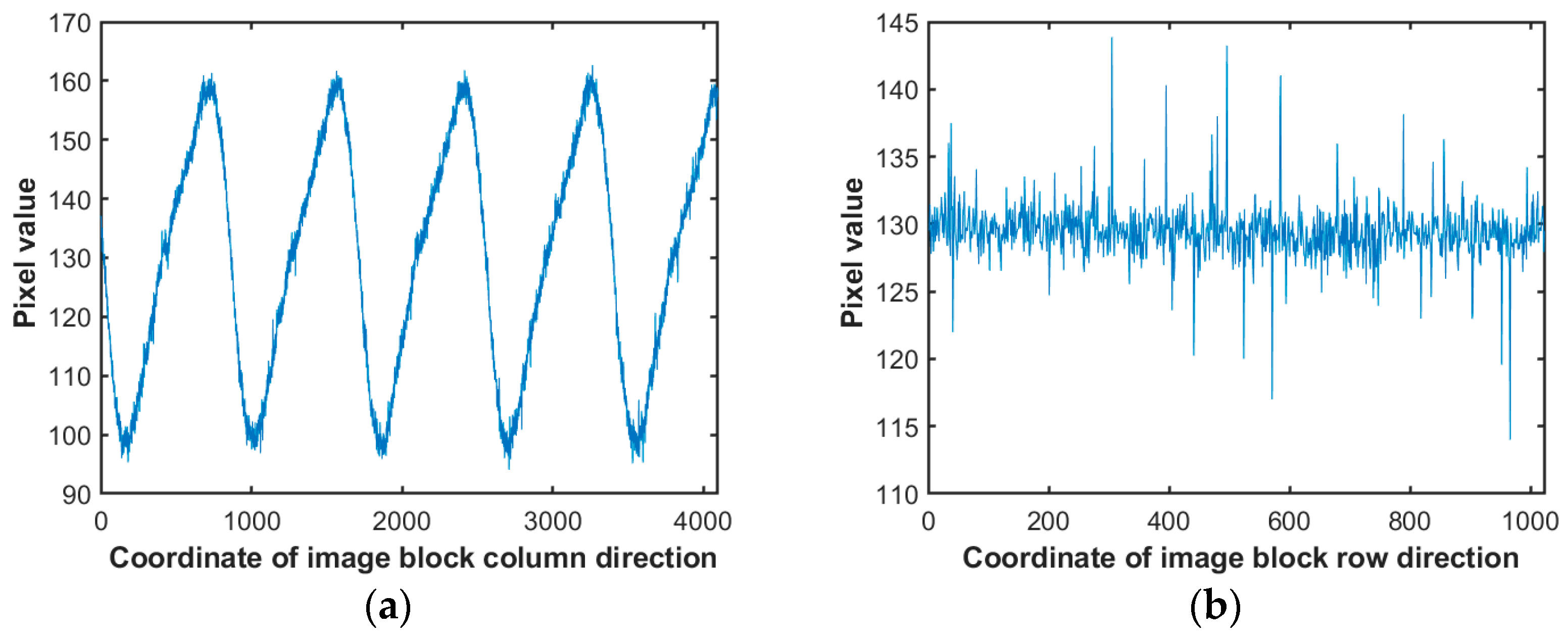 Sensors | Free Full-Text | Overcoming Periodic Stripe Noise in Infrared Linear Array Images: The ...